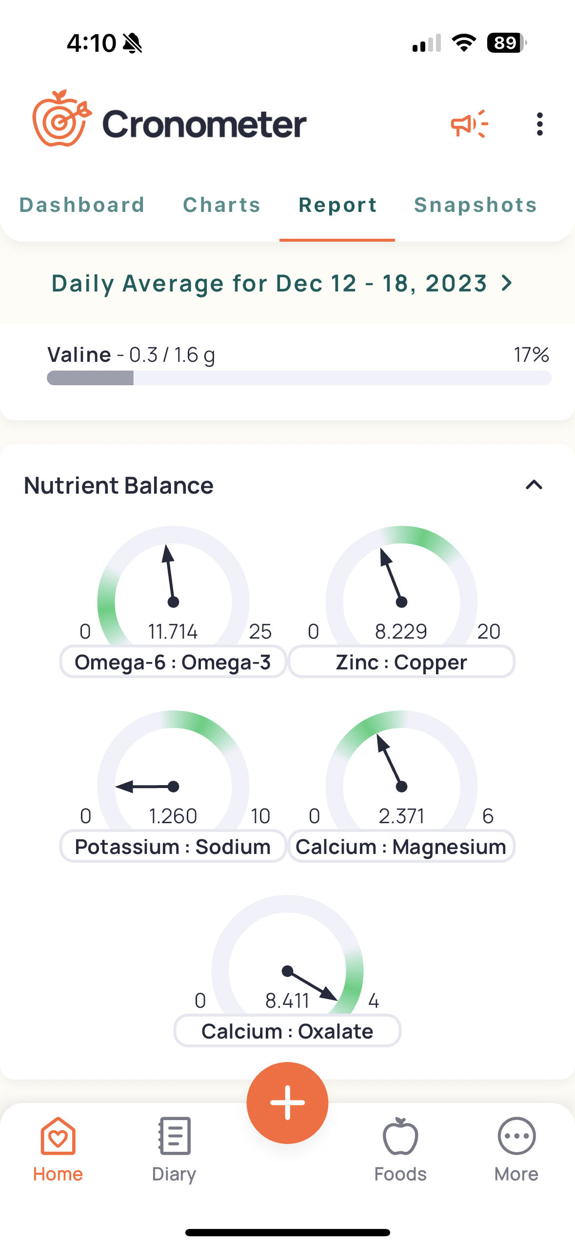 Mobile - Nutrient Balances – Cronometer