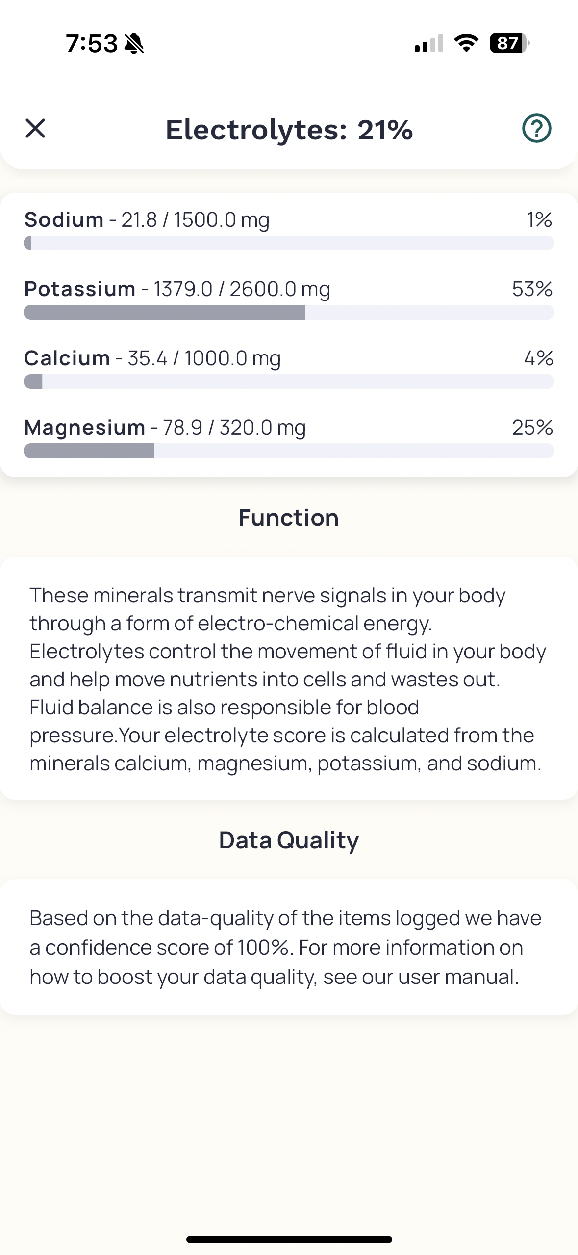 Mobile - Nutrition Scores – Cronometer