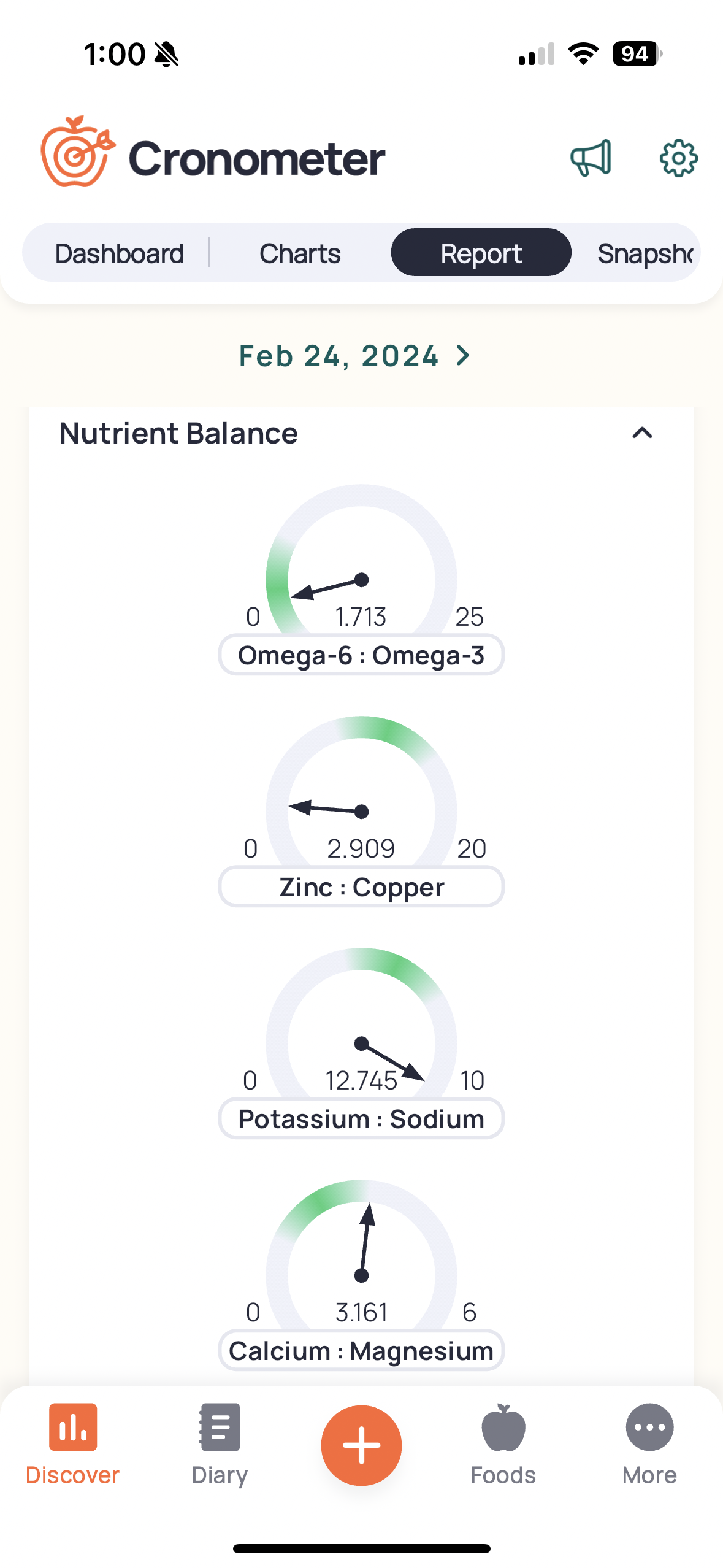 Mobile - Nutrient Balances – Cronometer