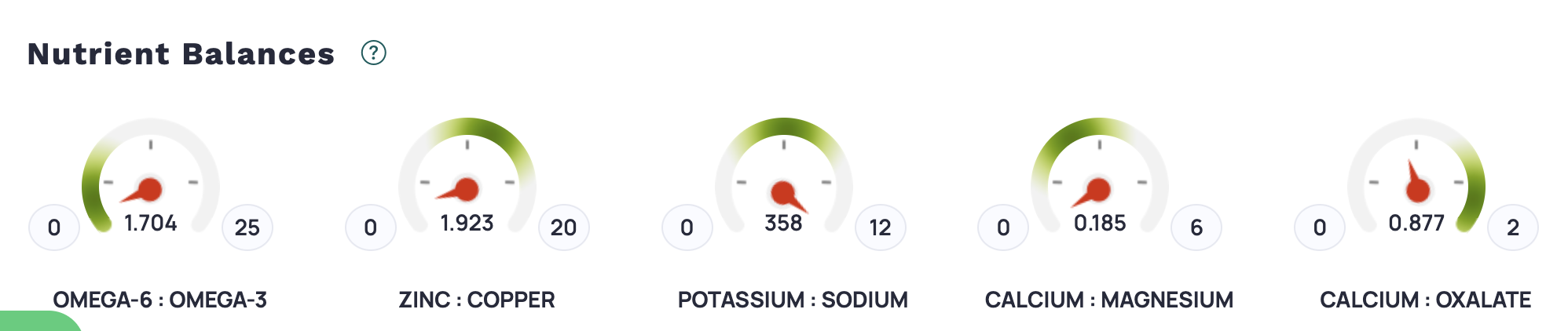 Nutrient Balances – Cronometer