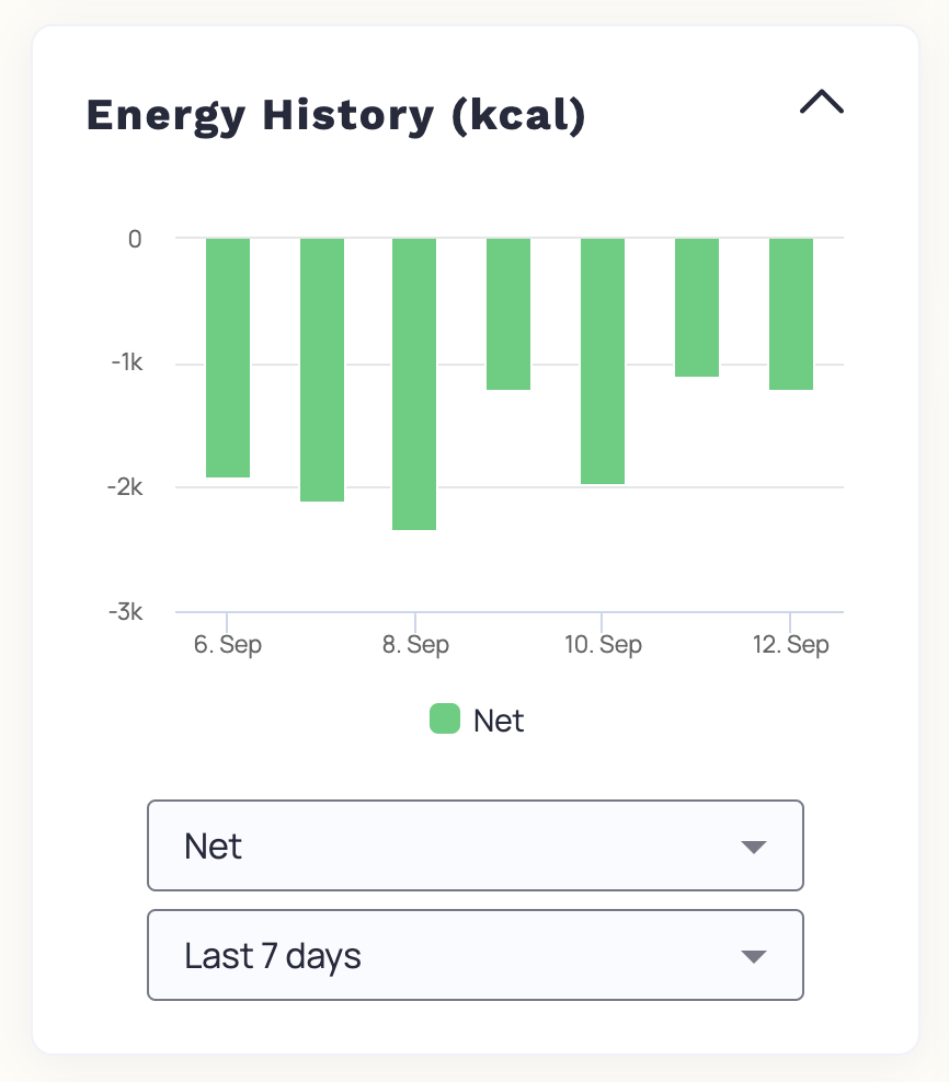 Pro - Client Dashboard – Cronometer