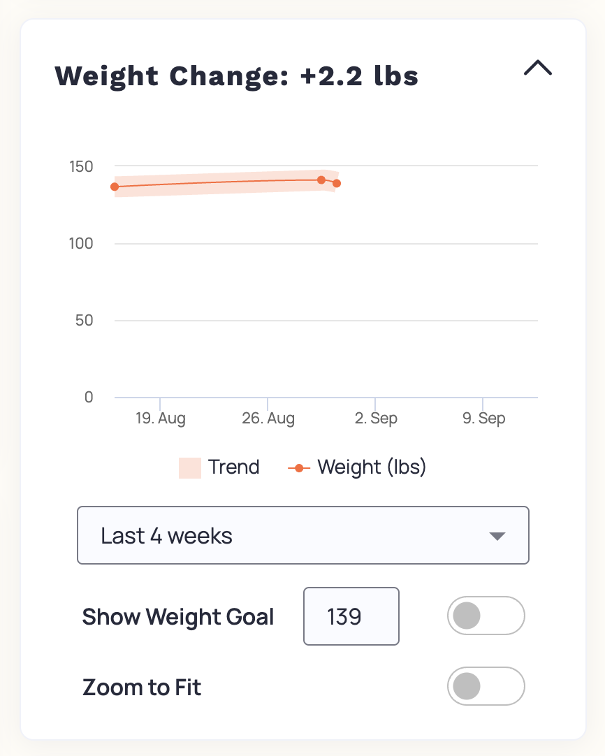 Pro - Client Dashboard – Cronometer